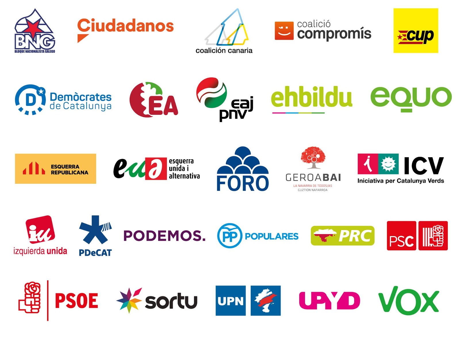 Los partidos políticos estatales El Estado de partidos (Parte I ...